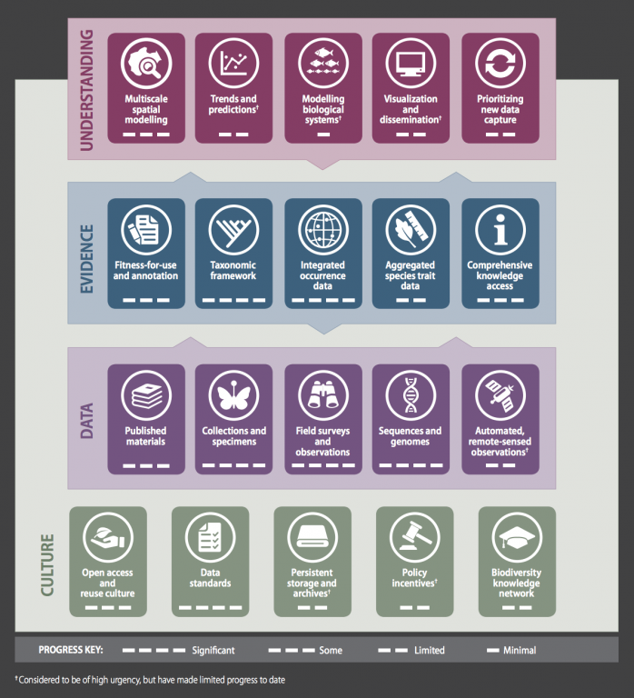 BHL at the 2nd Global Biodiversity Informatics Conference ...